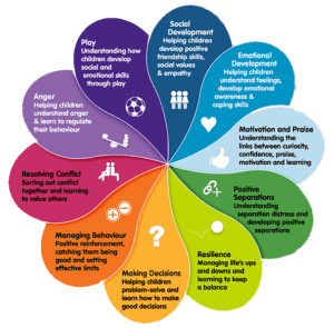 Emotional Intelligence in Education: A Comprehensive Overview - Green LMS